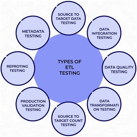 1 Expert Etl Testing Services To Enhance Data Accuracy