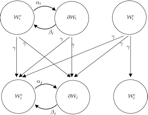 Nondeterministic Abstraction Of Generic Two Mode Hybrid Automaton Q I γ