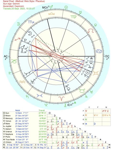 Mercury Retrograde Shadow Period Affected My Relationship R