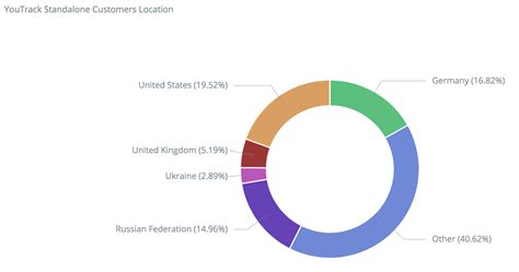 2017 In Review Task And Project Management Trends The Youtrack Blog