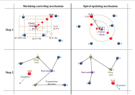 Figure 3 From Learning Based Dynamic Connectivity Maintenance For Uav Assisted D2d Multicast