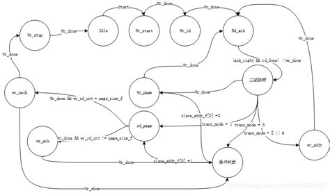 Fpga Iic 时序实现 (超灵活,超好用)fpga Iic时序产生 Csdn博客 Fpga Iic 时序实现 (超灵活,超好用)fpga Iic时序产生 Csdn博客