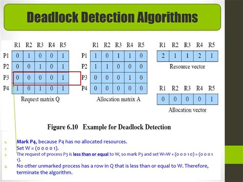 Chapter 6 Concurrency Deadlock And Starvation Ppt Download