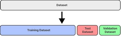 Model Selection Data Science Academy