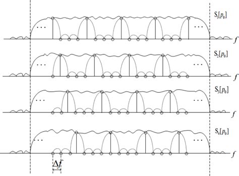Improved Ofdm Waveform In The Frequency Domain Download Scientific Diagram