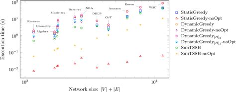 Figure 10 From Social Influence Maximization In Hypergraphs Semantic Scholar