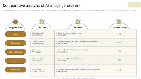 Chatgpt Transforming Spaces With Gpt Powered Interior Design Chatgpt Mm Ppt Powerpoint