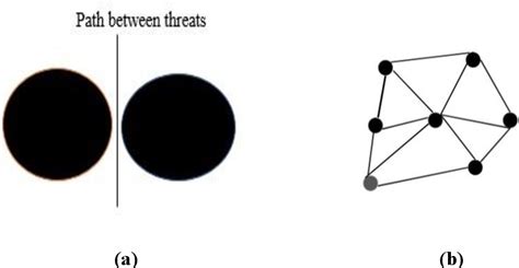 Figure 1 From Particle Swarm Network Design For The Path Planning Of Ucav Intelligence System