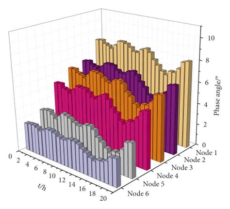 power flow calculation results of power production metering data a