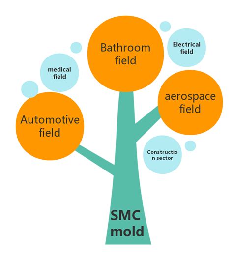 Where Can I Make Smc Composite Mould Mdc Mould