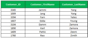 SQL LIKE Clause Complete Guide To SQL Like Clause With Examples