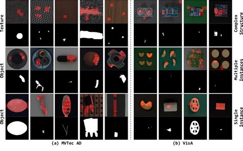 Figure 4 From Exploring Grounding Potential Of Vqa Oriented Gpt 4v For Zero Shot Anomaly