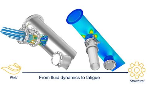 Erke Wang On Linkedin From Fluid Dynamics To Fatigue Simulation Of Fluid Structure Interaction