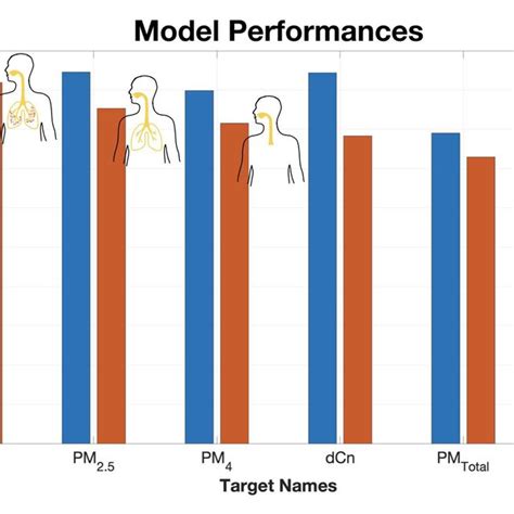 Summary Of Empirical Pm Concentration Models Estimated From 9 Non Eeg