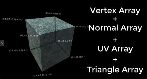 Shader Intro DaZhou Studio