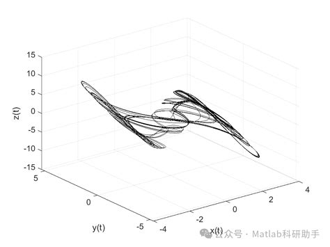 【数据分析】分数阶混沌系统的数值解研究附matlab代码分数阶adams Bashforth方法数值 Csdn博客