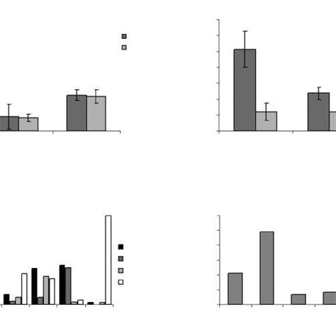 Pdf Trisomy 13 Correlates With Runx1 Mutation And Increased Flt3