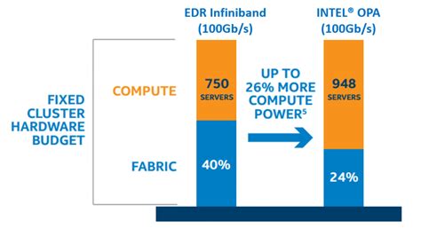 Code Modernization Speeds Python And Other Machine Learning Packages