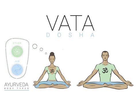Ayurvedic Body Type Vata Dosha Vegafűszeray