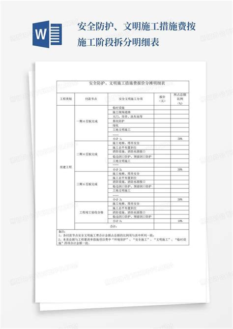安全防护文明施工措施费按施工阶段拆分明细表Word模板下载 编号lnxddjax 熊猫办公