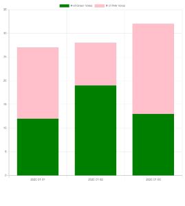 Create A Stack Bar Chart With Chart Js