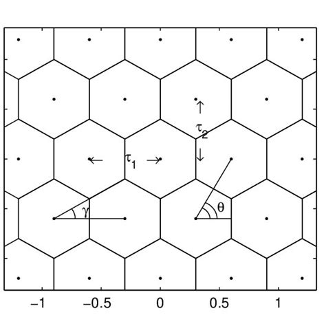 Array of hexagonal detectors τ and τ are the x distance and Download Scientific Diagram