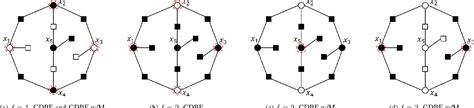 Figure 1 From Gradient Descent Bit Flipping Decoding With Momentum