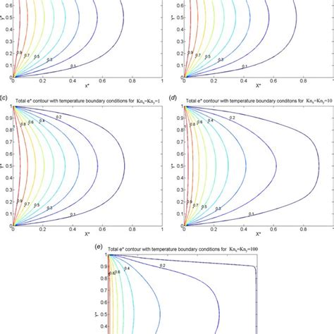 Schematic Of An X Directional Heat Conduction Model The Top And Bottom