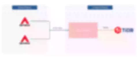 基于 Tidb 的 Api 网关高可用配置最佳实践 Apache Apisix® Cloud Native Api Gateway And Ai Gateway