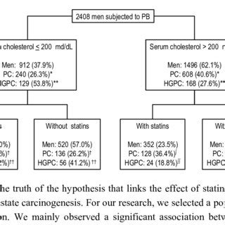 Risk Of Prostate Cancer PCa Detection And High Grade PCa Detection Download Scientific