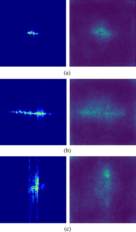 Figure 1 From Classification Of Isar Ship Imagery Using Transfer Learning Semantic Scholar