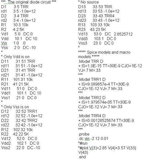A Diode Circuit Output Responses And B A Close Up Section Download Scientific Diagram