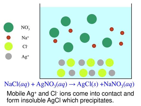 Solutions L Breen Chemistry Ppt Download