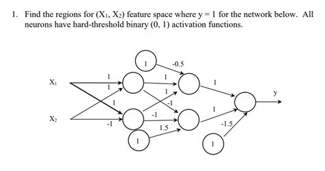 Solved Find The Regions For X1x2 ﻿feature Space Where Y1