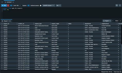 Using Aws Redshift With Arcgis Pro Geo Jobe