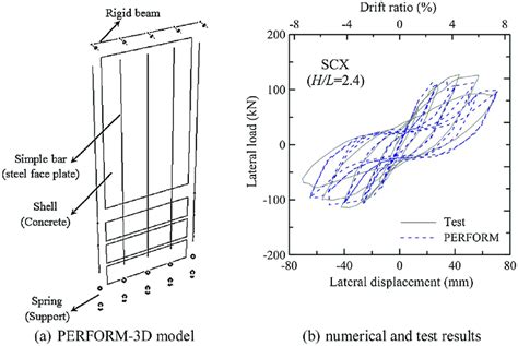 Numerical Modeling Of Sc Walls Tested By Cho Et Al [21] Download Scientific Diagram