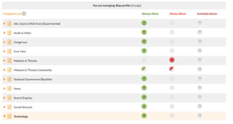 Blocking Sites With Ubiquiti Unifi FlashStart