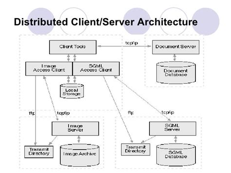 distributed server