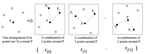 Constraint Between Two Point Around One Keypoint P Download Scientific Diagram