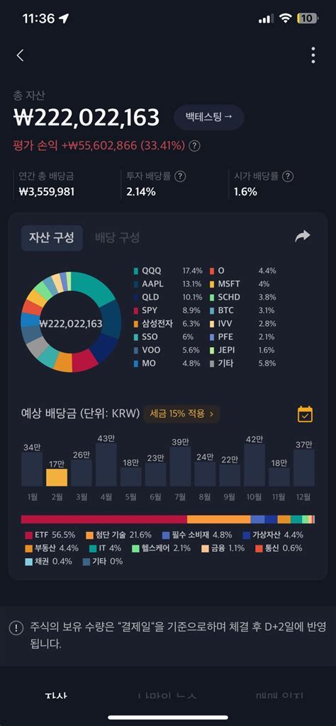 비트코인 시세 그래프