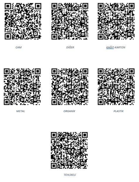 Github Teomankaratas Qr Waste Seperate