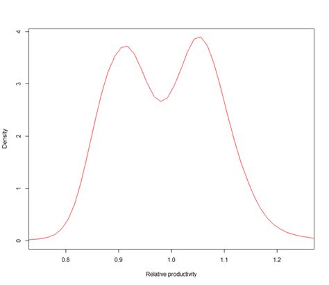 Ergodic Distribution 1991 2010 Download Scientific Diagram