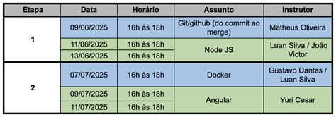 Graduação Tecnológica Em Análise E Desenvolvimento De Sistemas Ifba Ads Labs