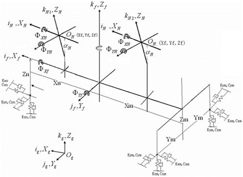 Synthetic Modeling Method Of Rotor And Airframe Coupling Dynamics Modality Eureka Patsnap