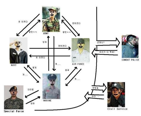 육군 공군 해군 해병대의 차이 네이버 블로그