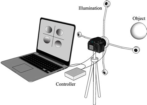System Setup Schematic Diagram Drawn By One Of The Co Authors Of Download Scientific Diagram