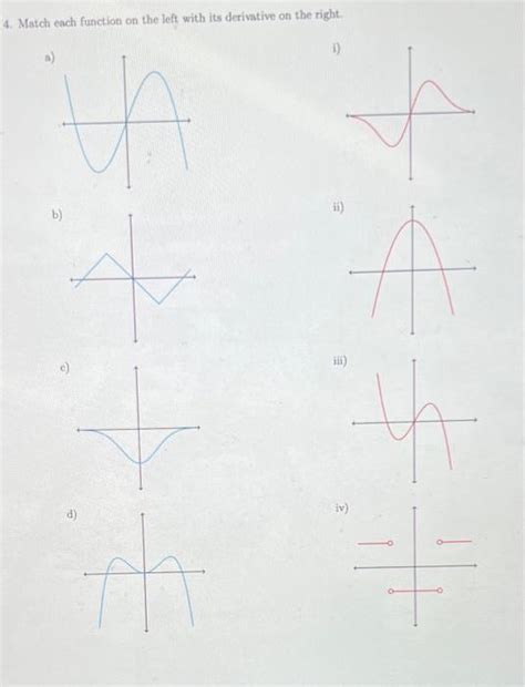 Solved Match Each Function On The Left With Its Chegg