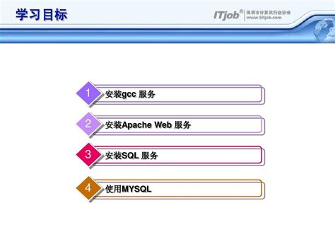 Linux软件的部署word文档在线阅读与下载无忧文档