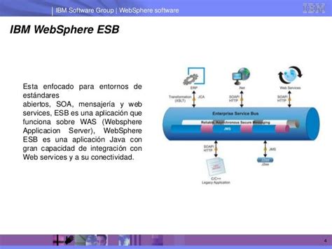 Ibm Message Broker Basic