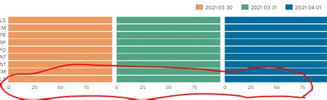 Solved How To Hide X Axis Scale In A Bar Chart Splunk Community